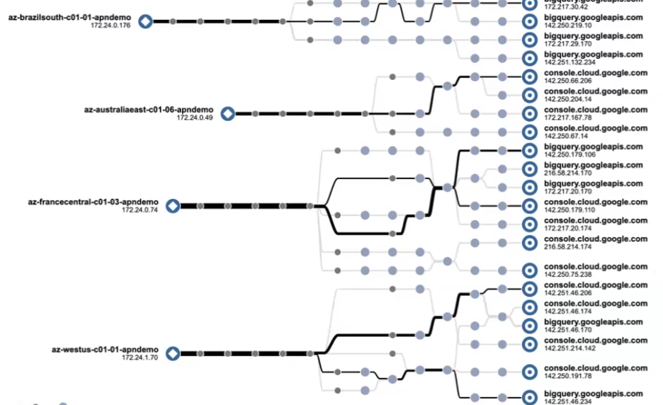 Three Multi-Cloud Scenarios That Benefit from Active Network Monitoring